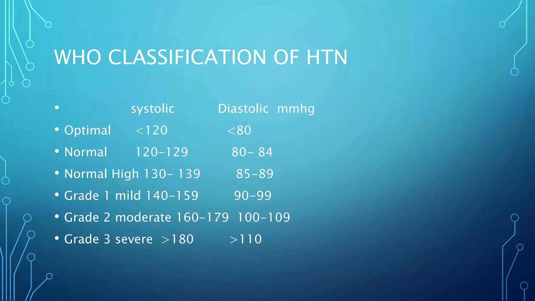 Hypertension ppt.pptx