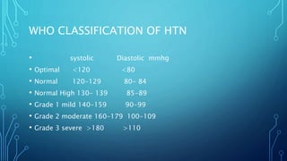 Hypertension ppt.pptx