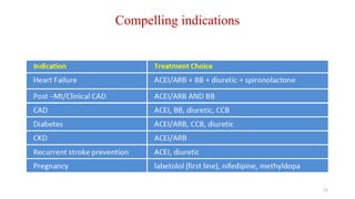 hypertension management guidelines standard | PPTX