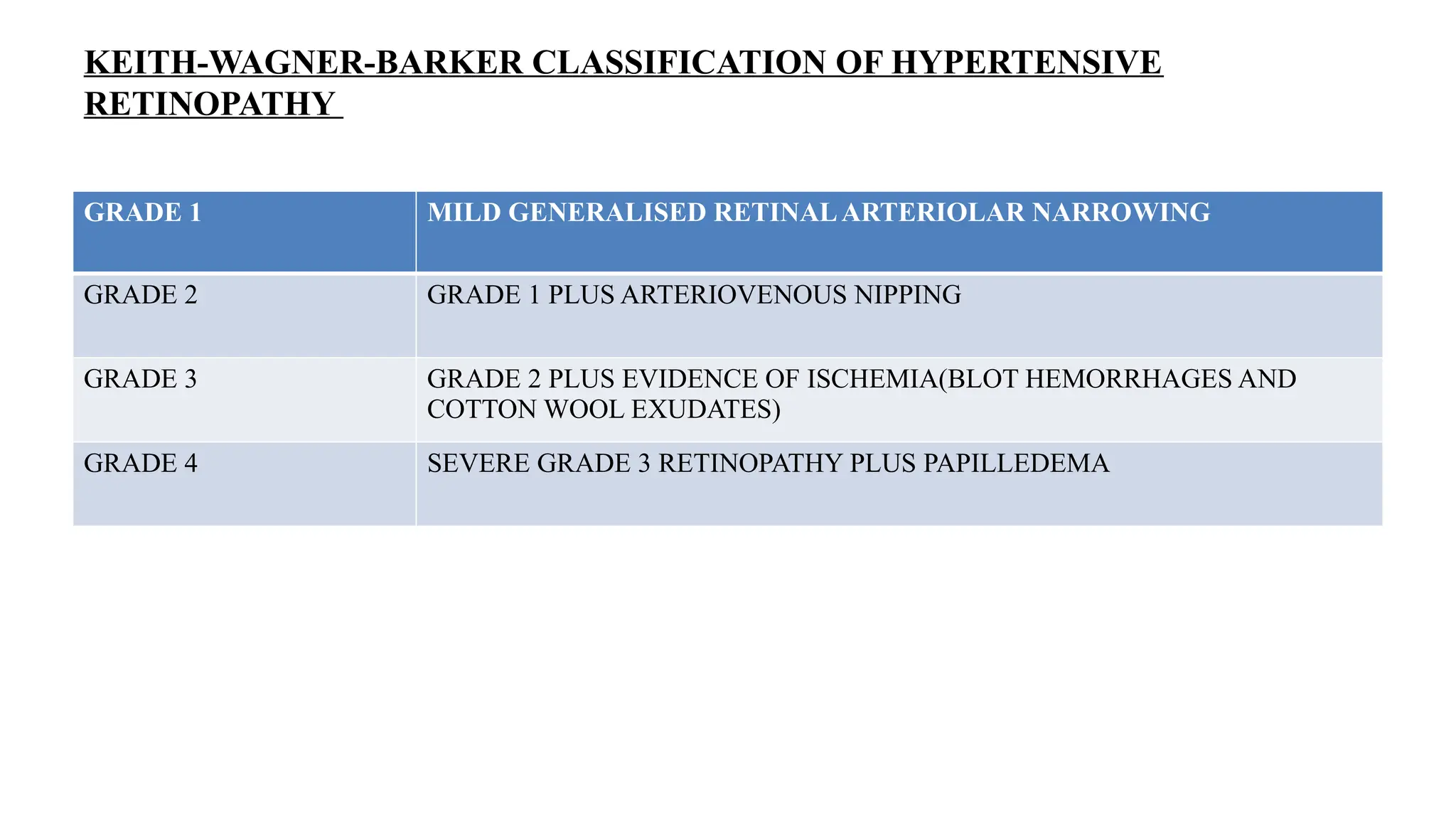 HYPERTENSION_ Hypertensive vacular disease REAL.pptx