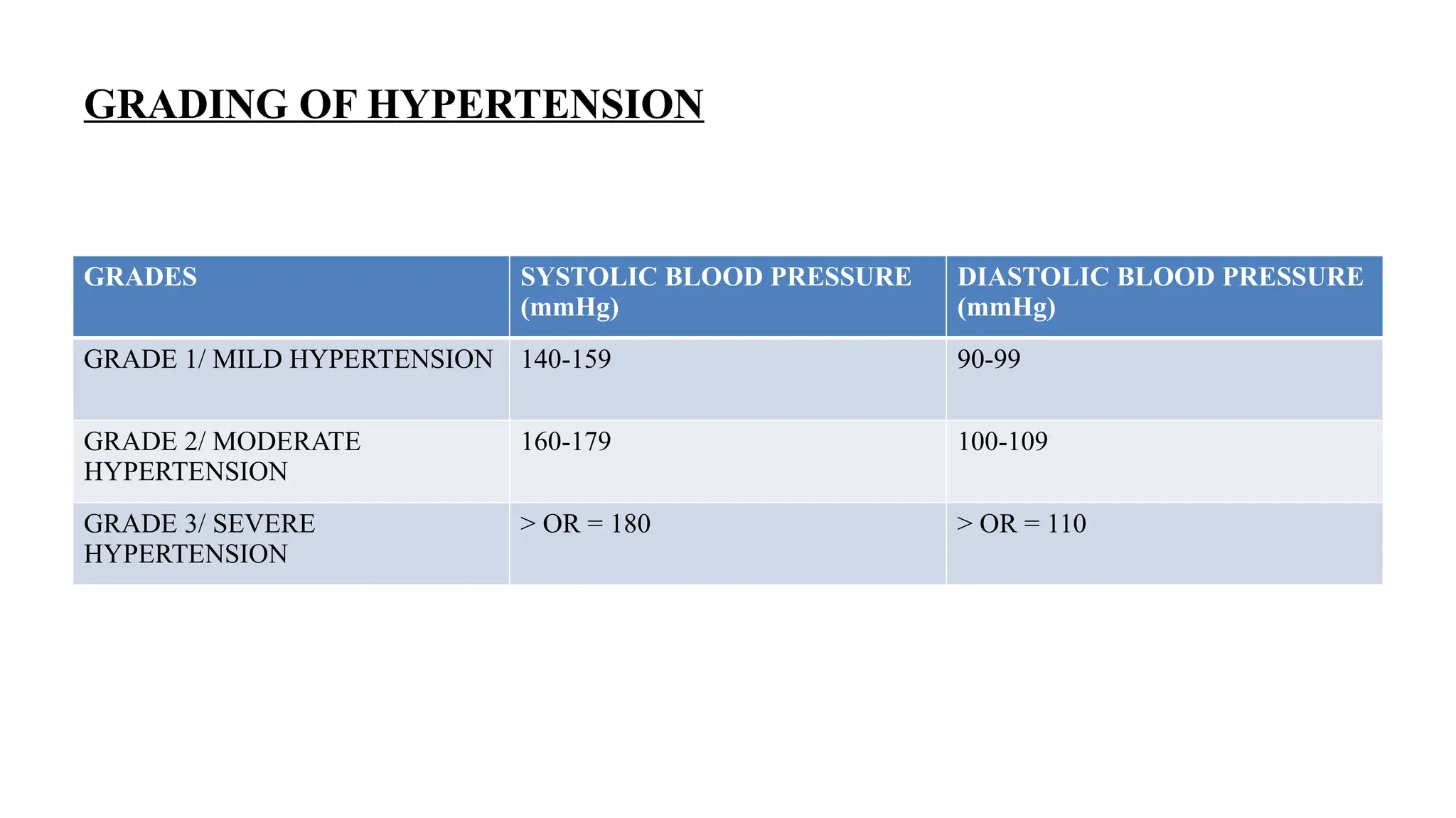 HYPERTENSION_ Hypertensive vacular disease REAL.pptx