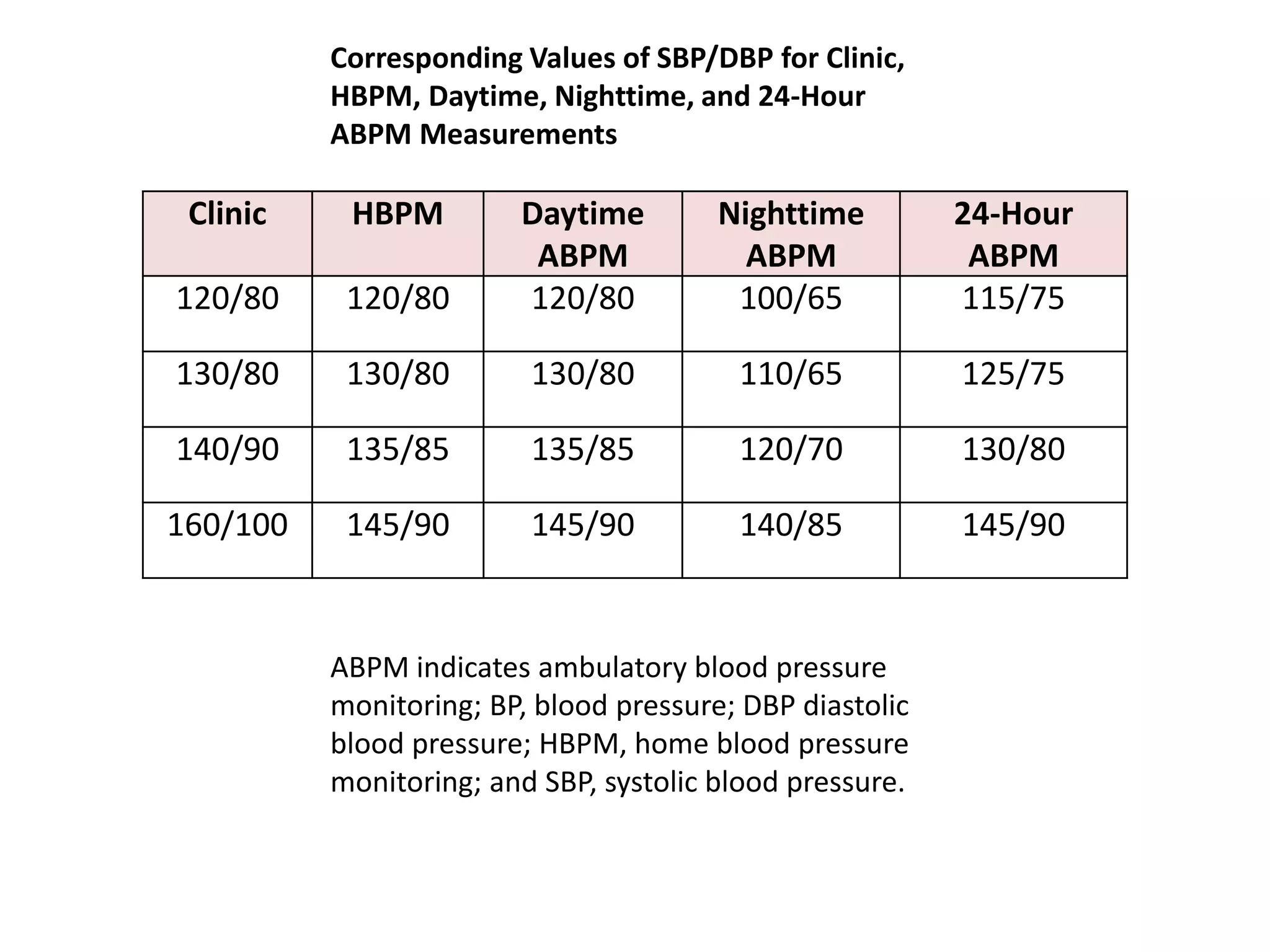 Hypertension latest guidelines seminar(2017 ACC/AHA guidelines) | PPT