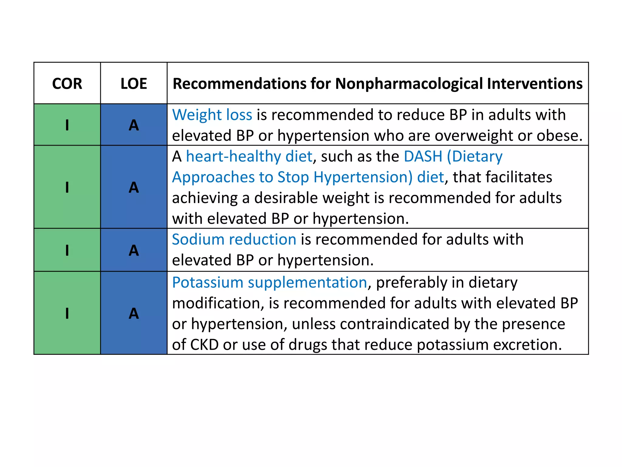Hypertension latest guidelines seminar(2017 ACC/AHA guidelines) | PPT