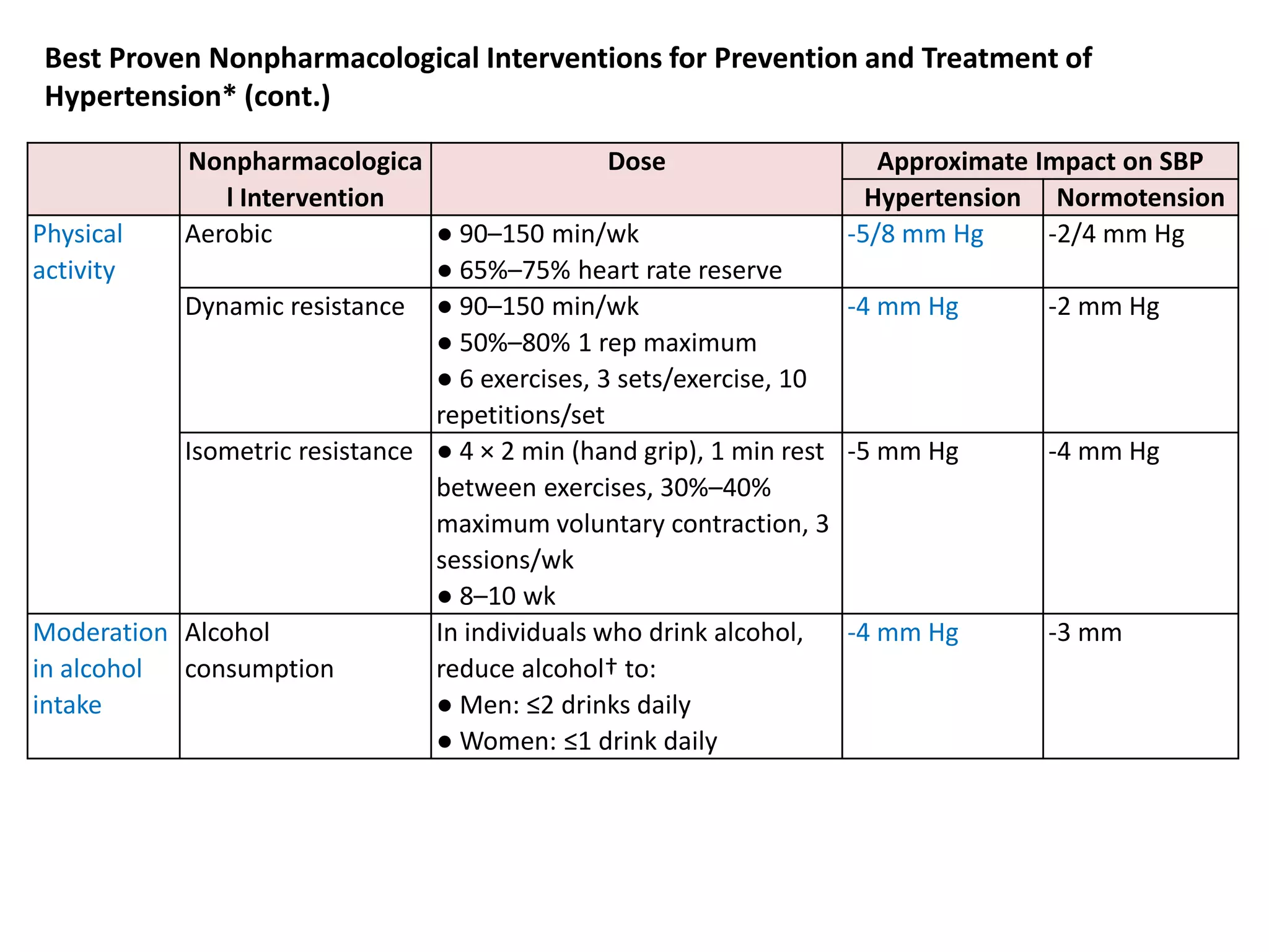 Hypertension latest guidelines seminar(2017 ACC/AHA guidelines) | PPT