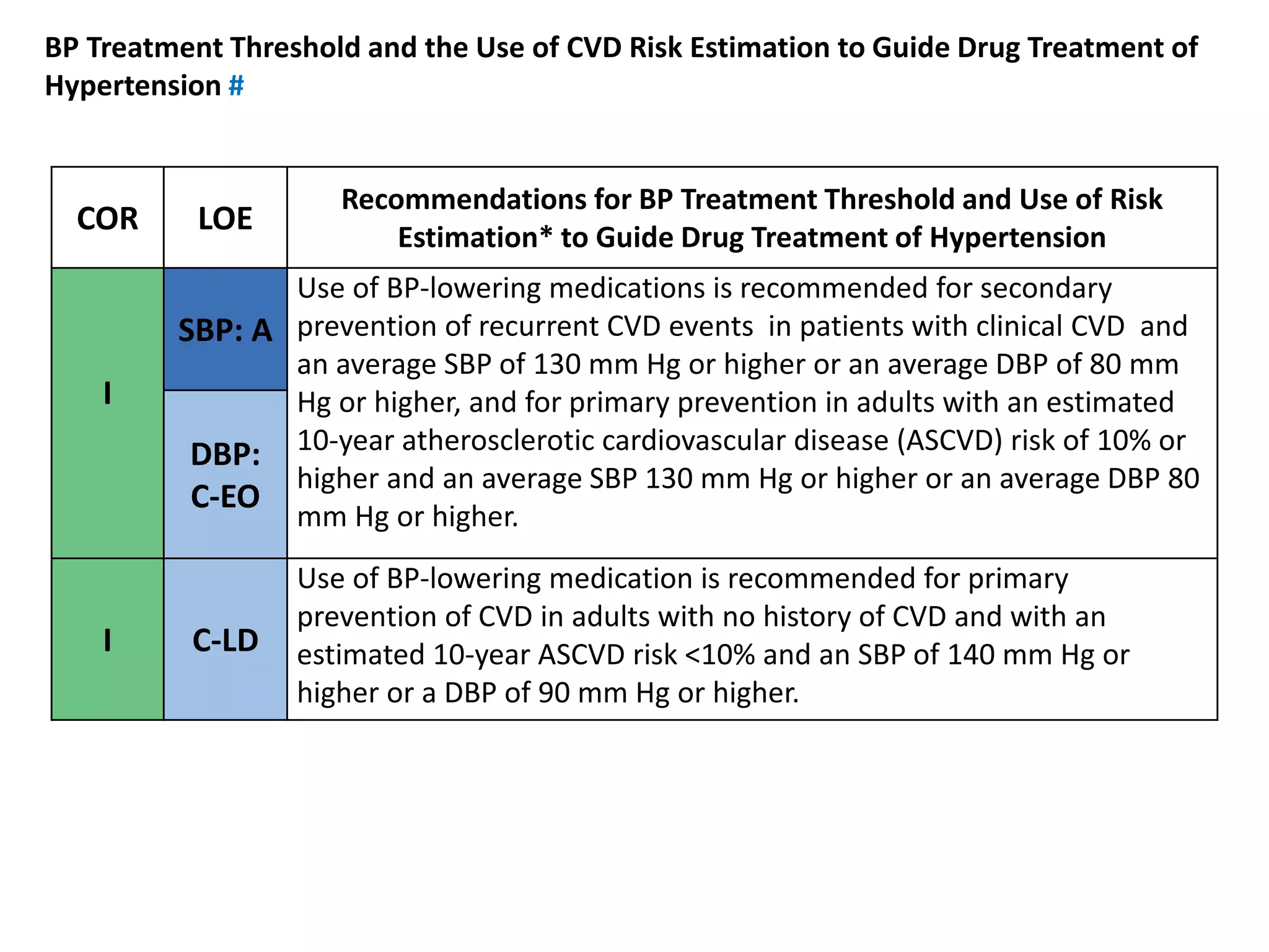 Hypertension latest guidelines seminar(2017 ACC/AHA guidelines) | PPTX