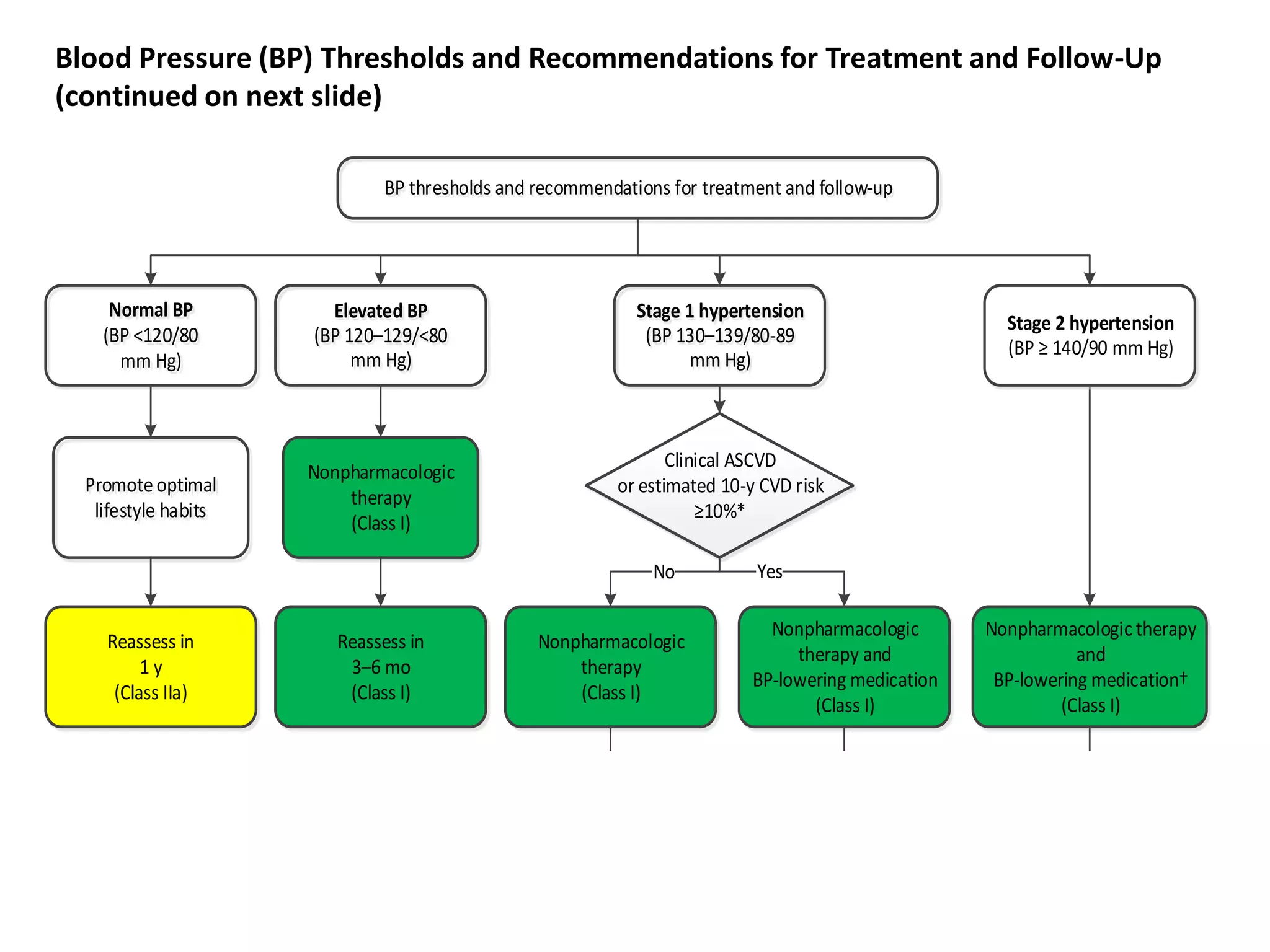 Hypertension latest guidelines seminar(2017 ACC/AHA guidelines) | PPTX