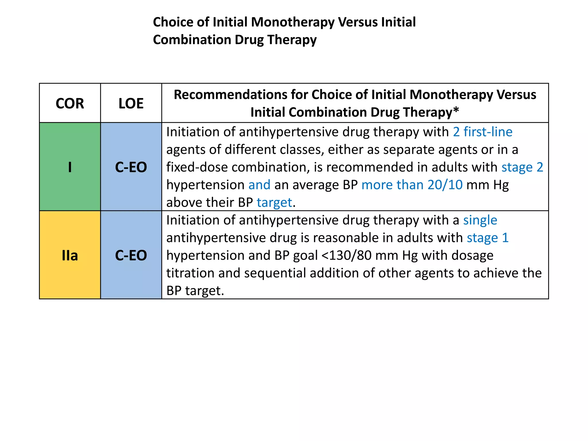 Hypertension latest guidelines seminar(2017 ACC/AHA guidelines) | PPTX