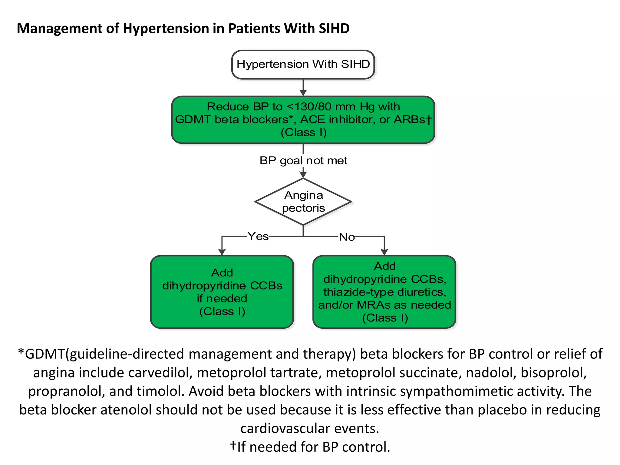 Hypertension latest guidelines seminar(2017 ACC/AHA guidelines) | PPT