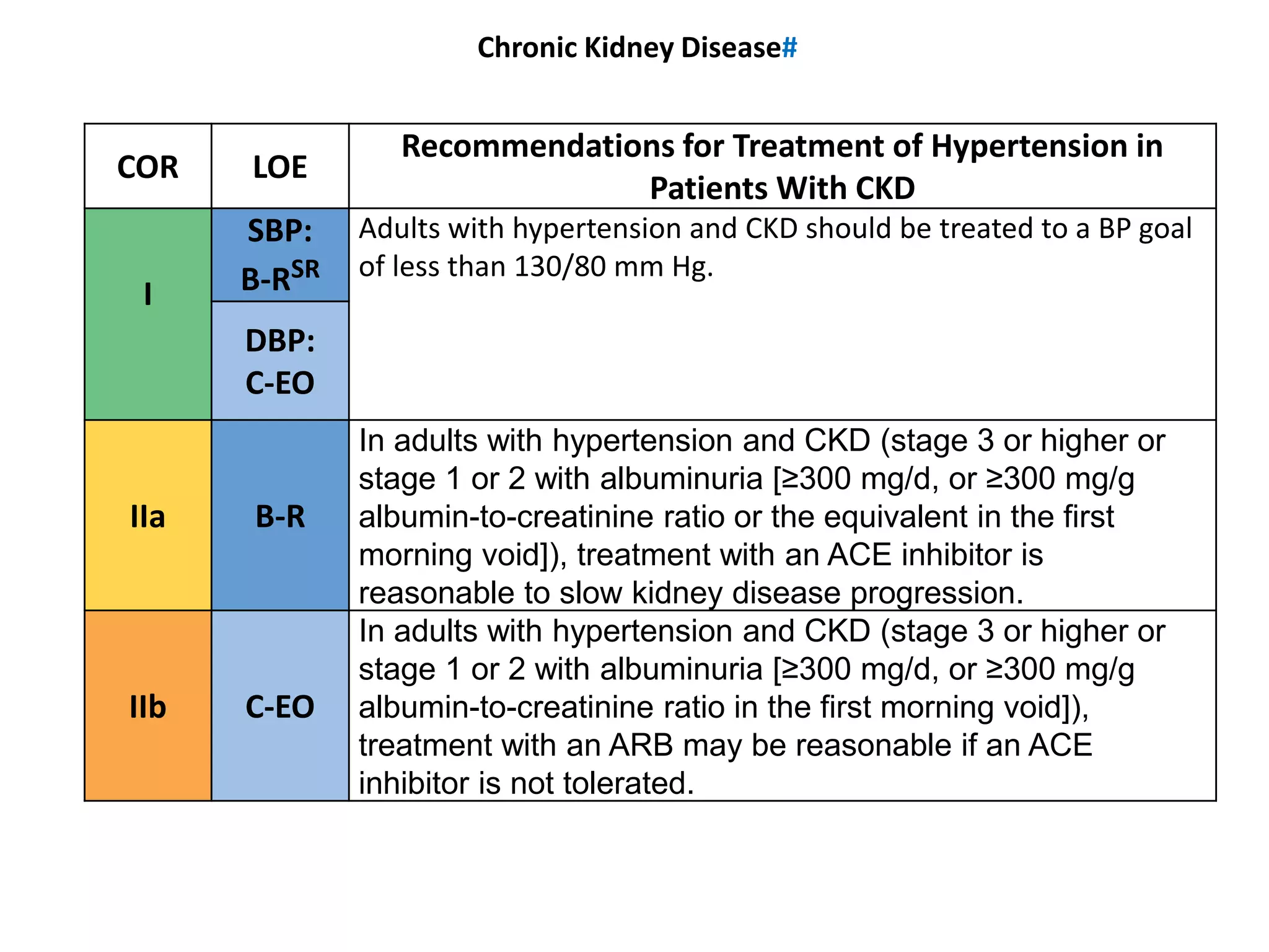 Hypertension latest guidelines seminar(2017 ACC/AHA guidelines) | PPT