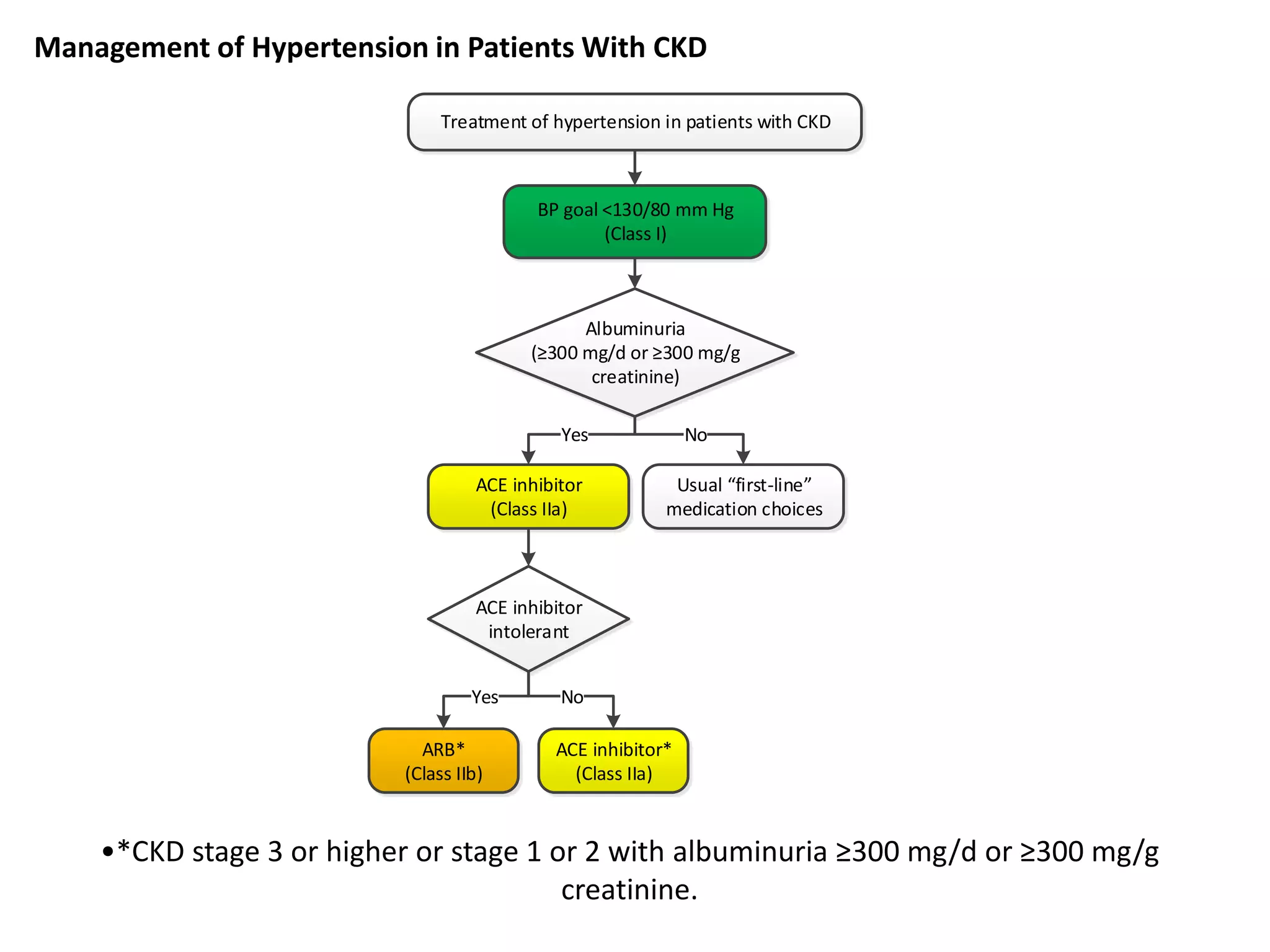 Hypertension latest guidelines seminar(2017 ACC/AHA guidelines) | PPT