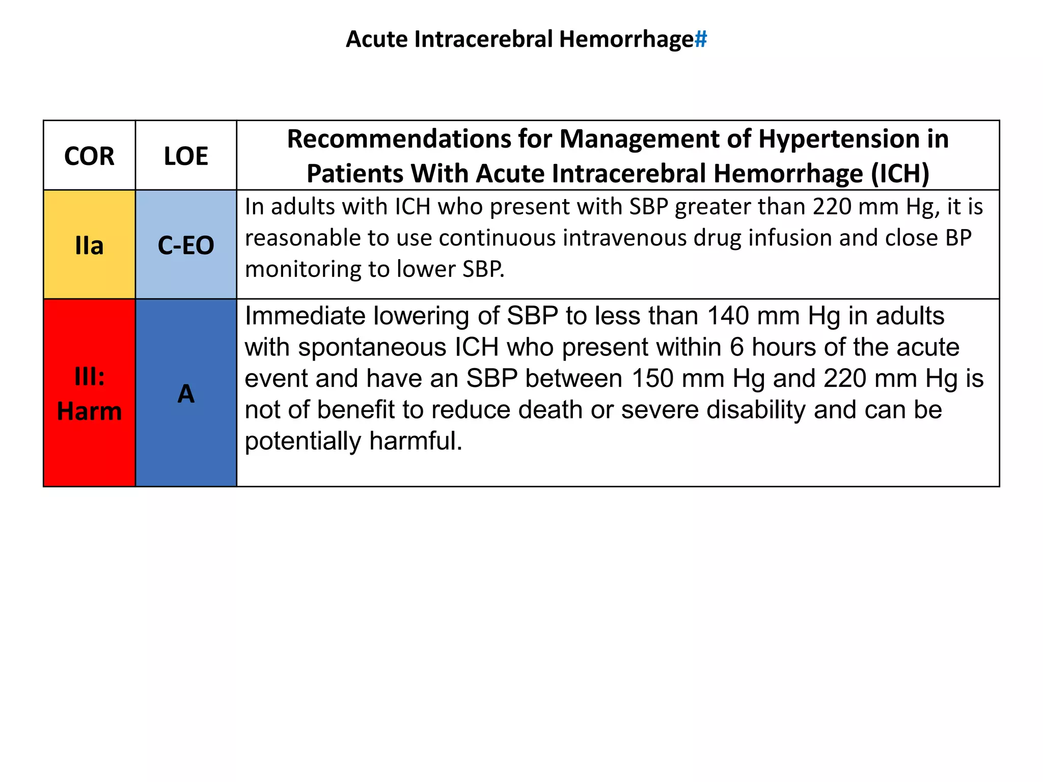Hypertension latest guidelines seminar(2017 ACC/AHA guidelines) | PPT