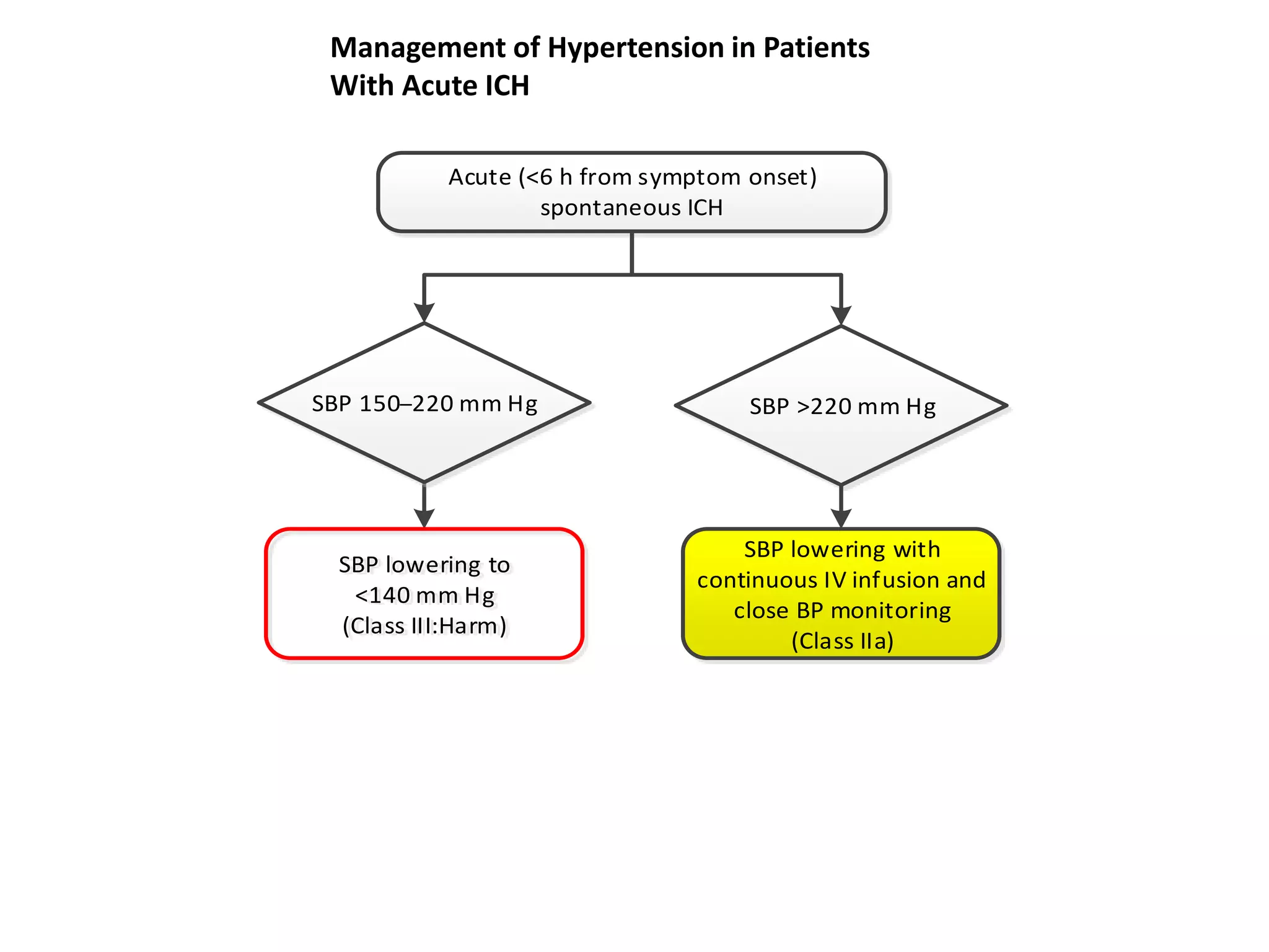 Hypertension latest guidelines seminar(2017 ACC/AHA guidelines) | PPT