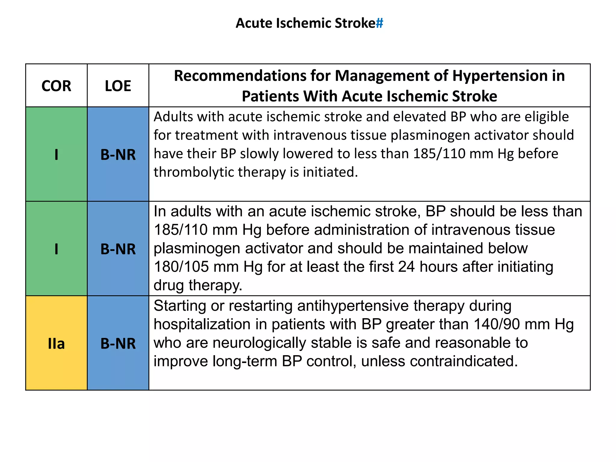 Hypertension latest guidelines seminar(2017 ACC/AHA guidelines) | PPT