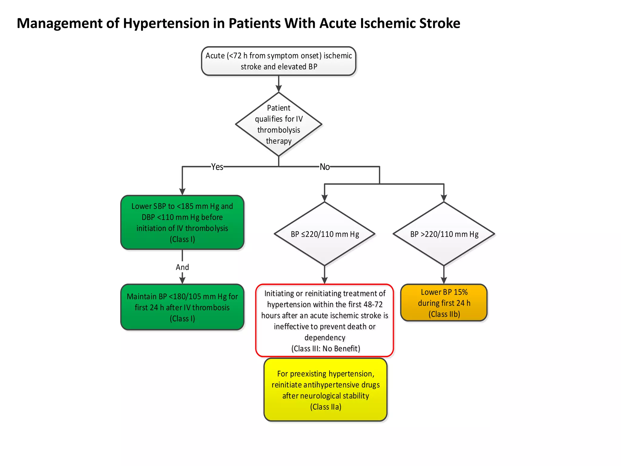 Hypertension latest guidelines seminar(2017 ACC/AHA guidelines) | PPT