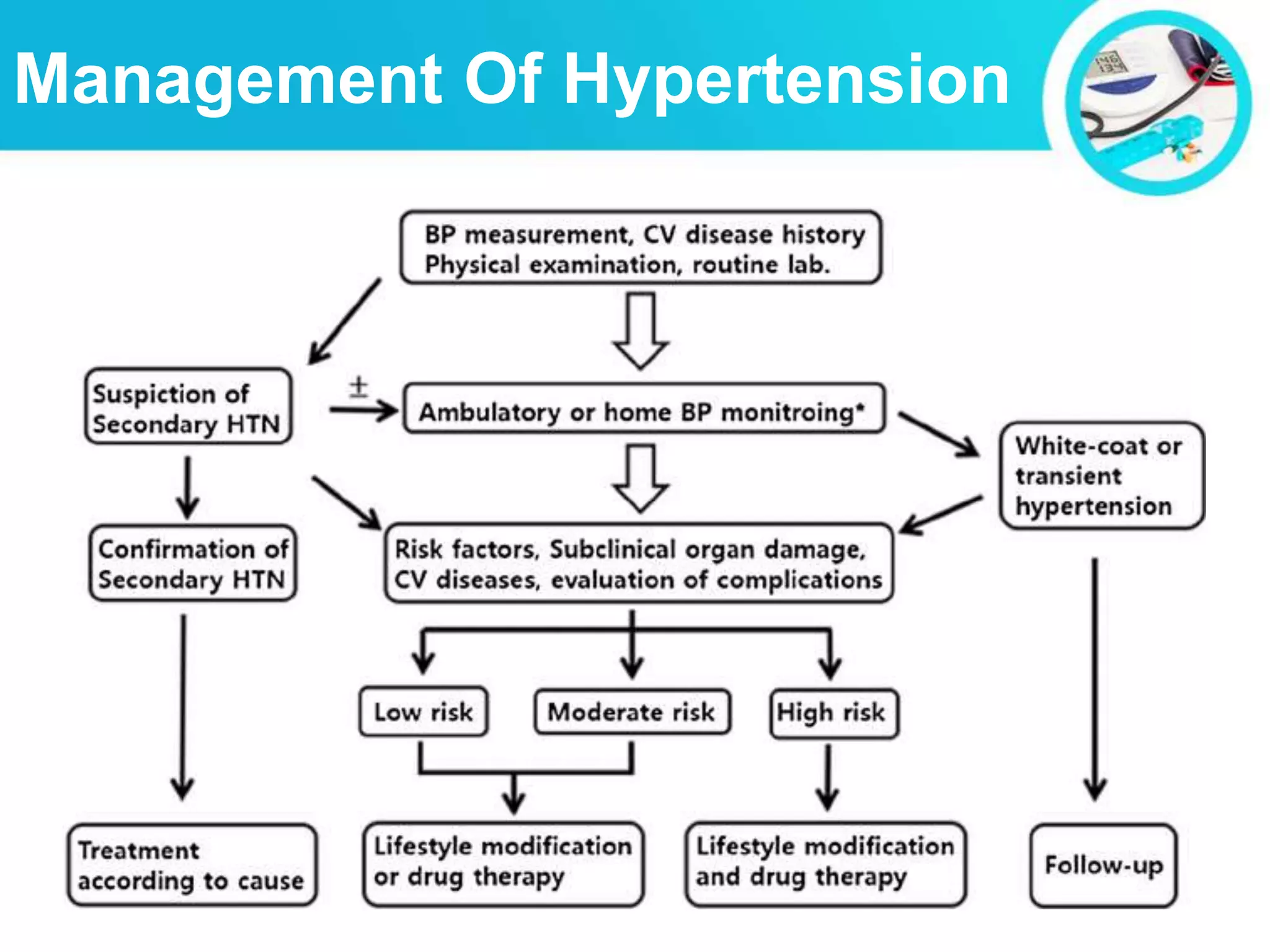 Hypertension | PPTX