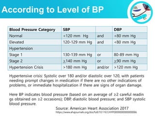 Hypertension | PPTX