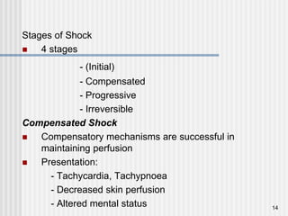 HYPERTENSION, shock, failure.ppt