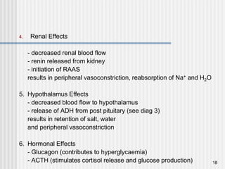 HYPERTENSION, shock, failure.ppt