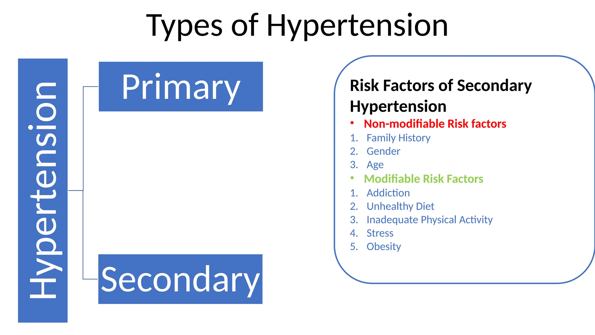 HYPERTENSION INTRODUCTORY LESSONS FOR BEGINNERS.pptx
