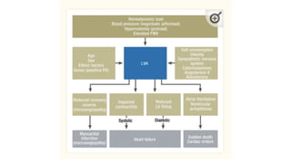 Hypertension & target organ damage ug.pptx | Heart and Cardiovascular ...