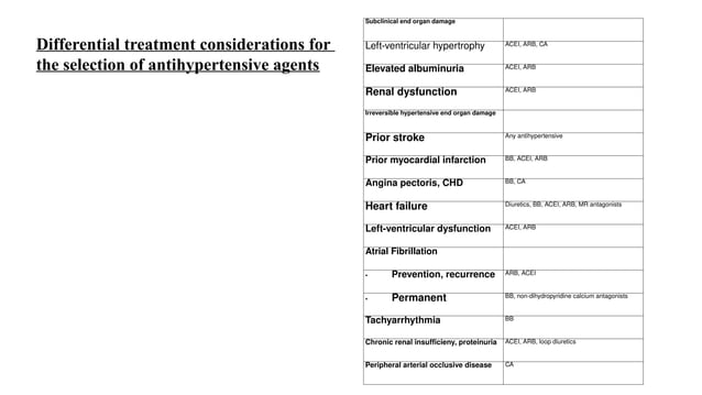 Hypertension & target organ damage ug.pptx | Heart and Cardiovascular ...