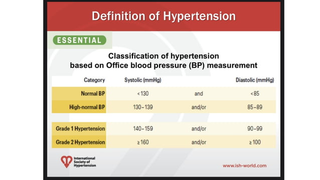 Hypertension & target organ damage ug.pptx | Heart and Cardiovascular ...