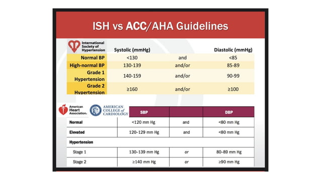 Hypertension & target organ damage ug.pptx | Heart and Cardiovascular ...