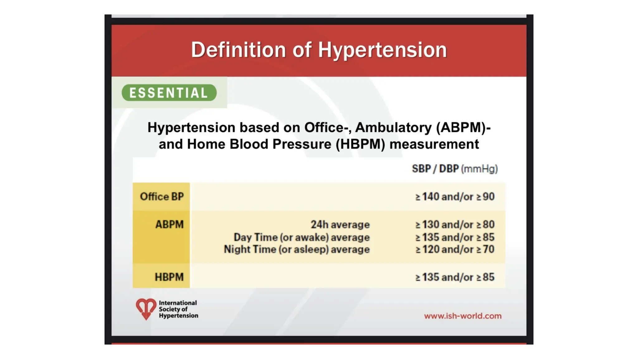 Hypertension & target organ damage ug.pptx