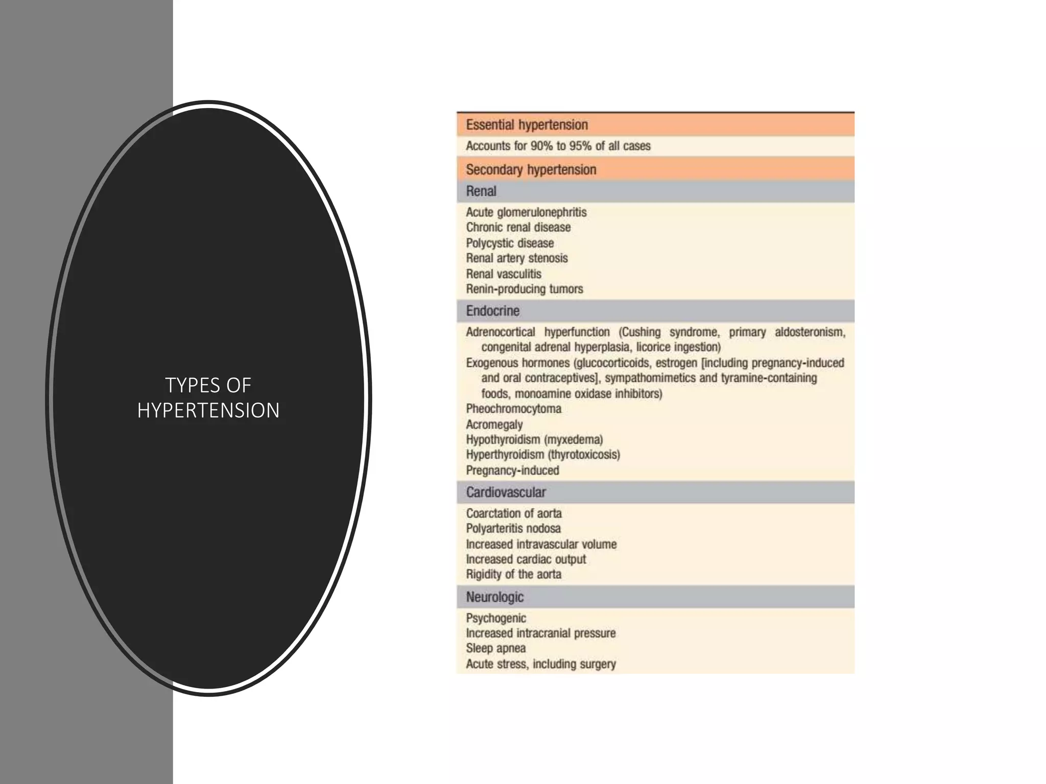 Basic science and forensic pathology aspects of Hypertensive ...