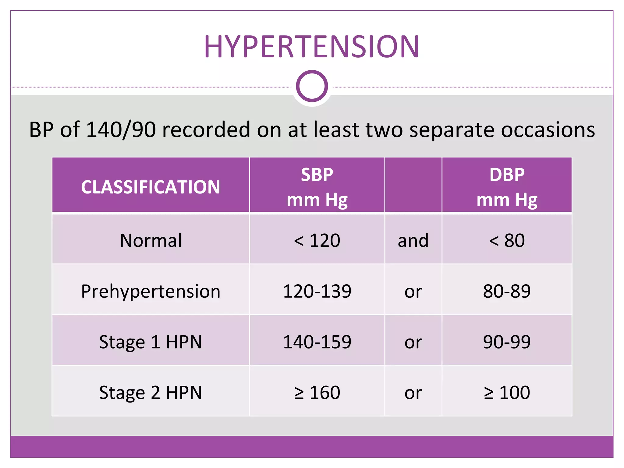 Hypertensive Crises | PPT