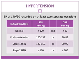 Hypertensive Crises | PPT