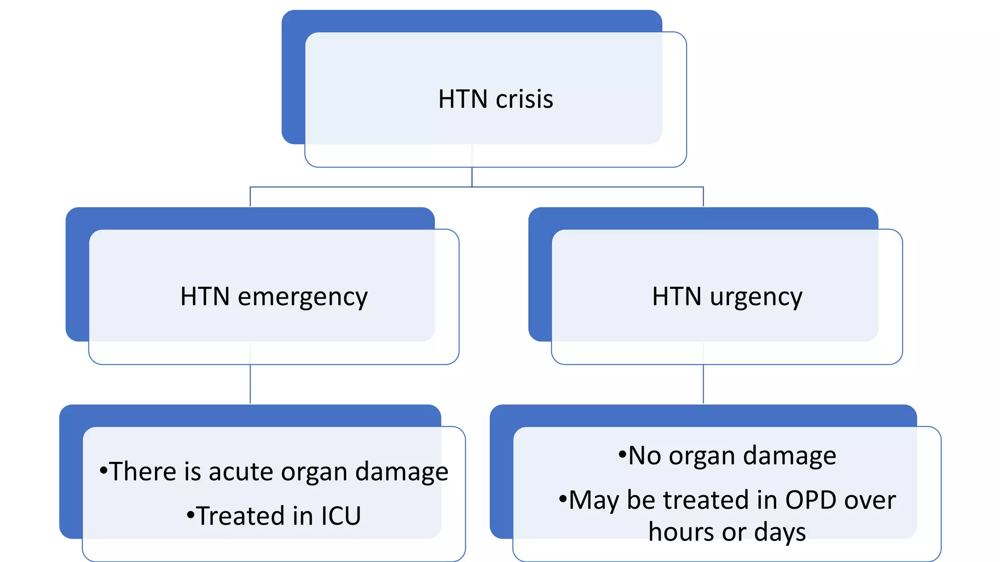 hypertensive crisis.pptx