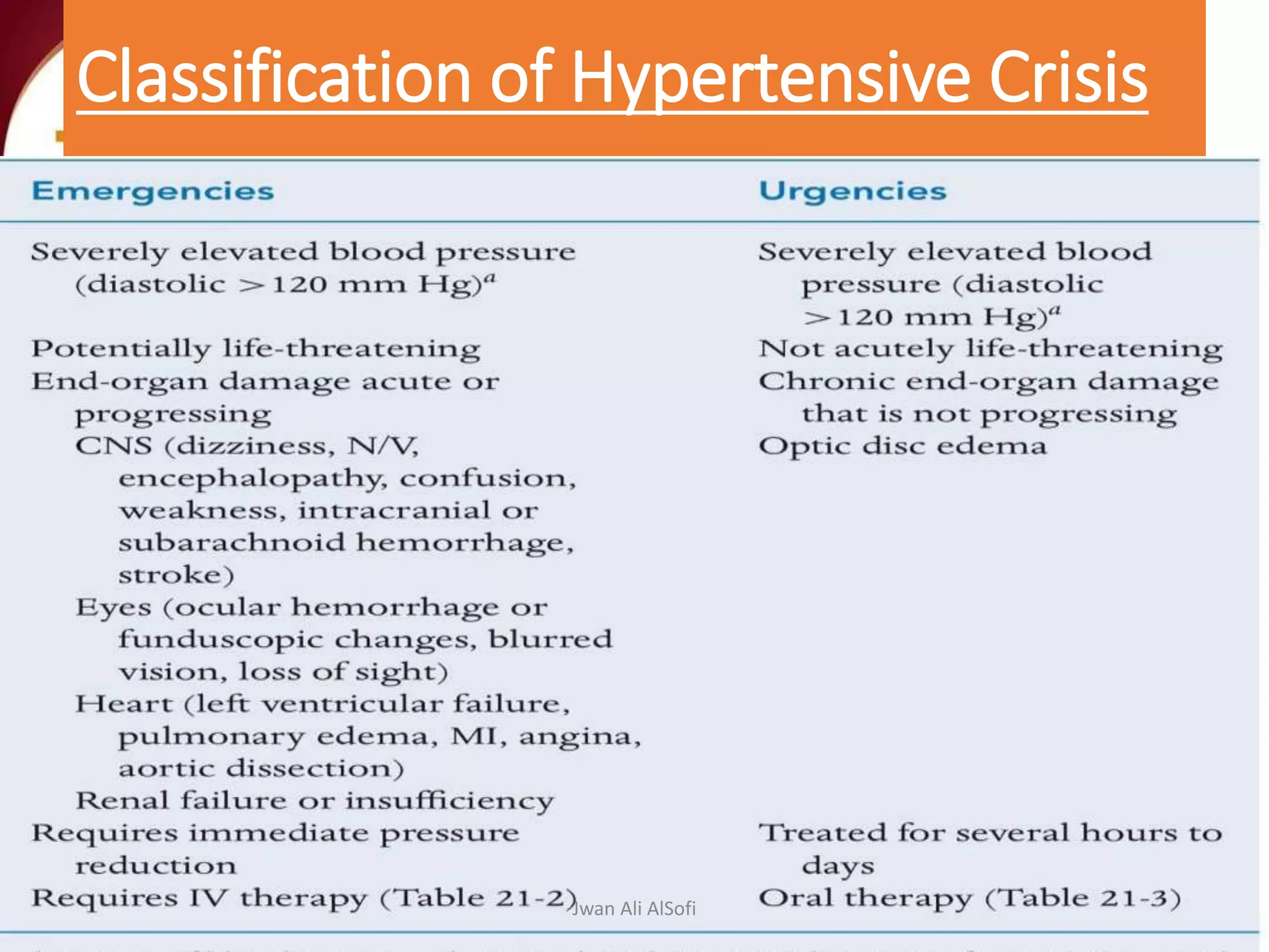 Hypertensive Crisis.ppt