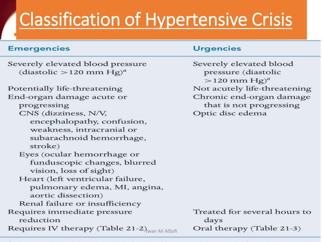 Hypertensive Crisis.ppt