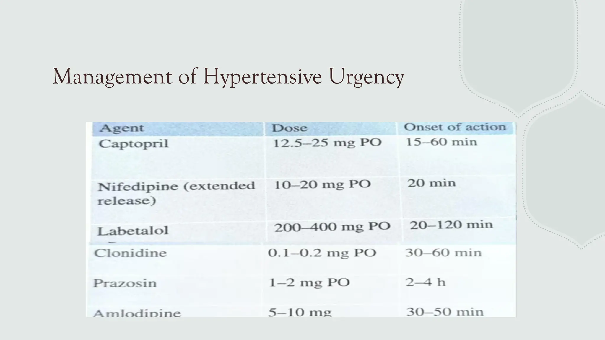 Hypertensive Crisis.pptx Hypertension Emergency and Hypertension Crises ...
