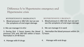 Hypertensive Crisis.pptx Hypertension Emergency and Hypertension Crises ...