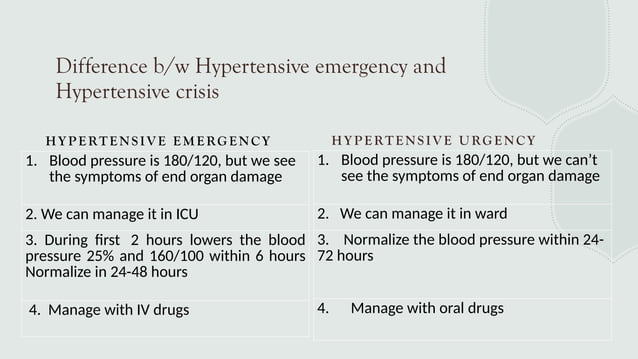 Hypertensive Crisis.pptx Hypertension Emergency and Hypertension Crises | PPT