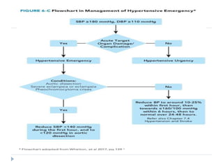 hypertensivecrisis-daniel.pptx | Heart and Cardiovascular Diseases ...