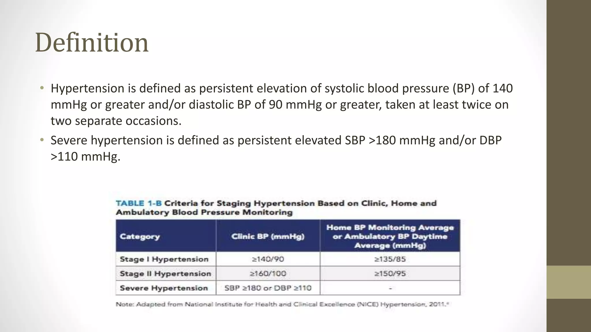 Hypertensive crisis | PPTX