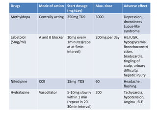 Hypertensive crisis in pregnant patient.pptx