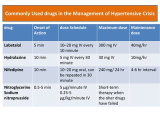 Hypertensive disorder in pregnancy | PPT