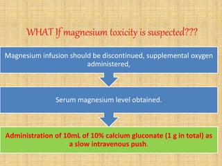 prevention and management of pre-eclampsia. | PPTX