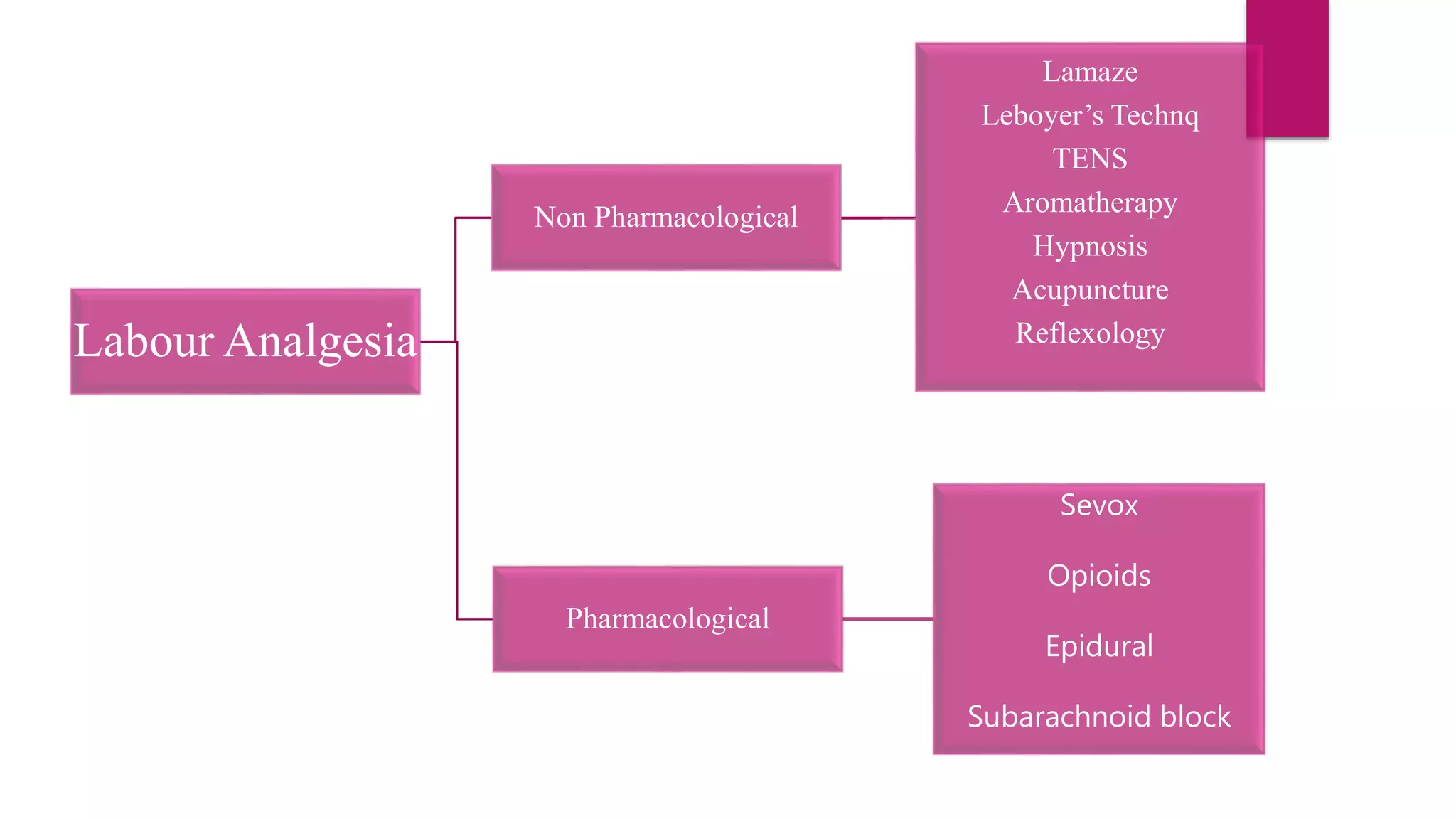 Hypertensive disorders in pregnancy | PPTX