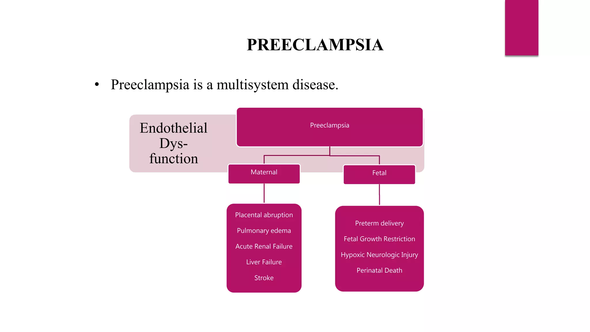 Hypertensive disorders in pregnancy | PPTX