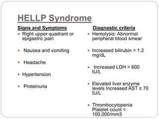 Hypertensive disorders in pregnancy | PPTX