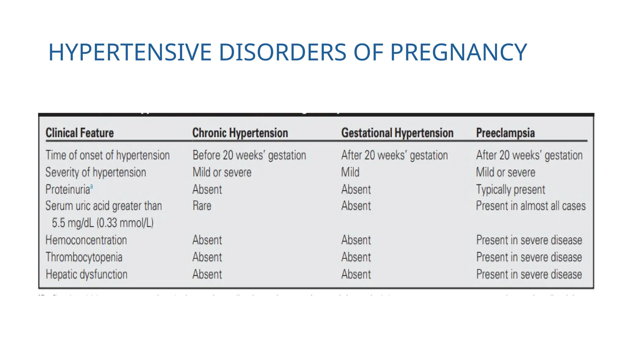 HYPERTENSIVE DISORDERS IN PREGNANCY.pptx