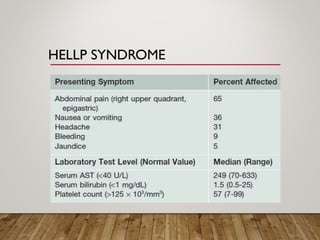 Hypertensive disorders of pregnancy...arundev | PPT