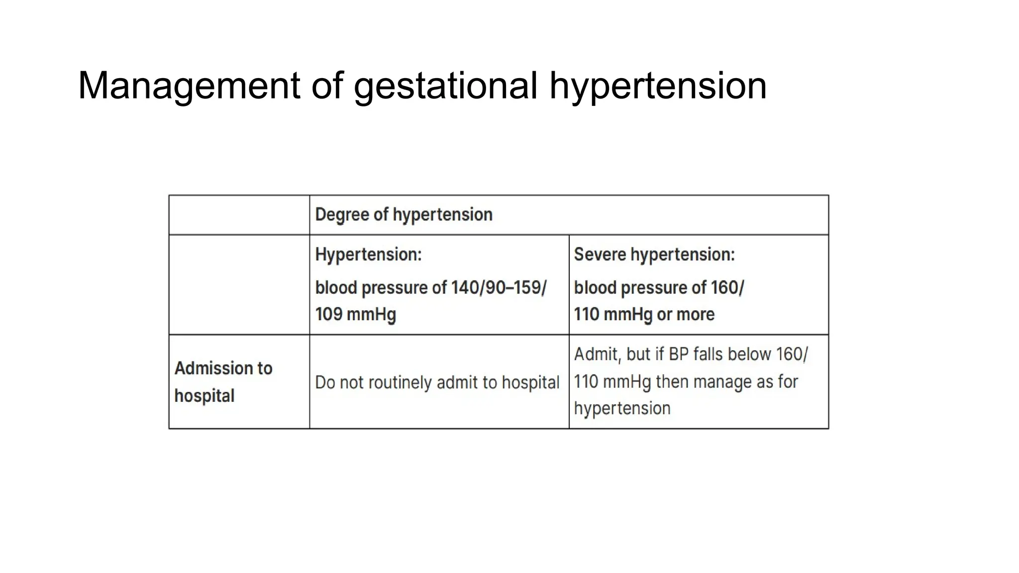 Hypertensive disorders of Pregnancy.pptx