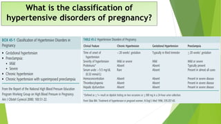 Hypertensive disorders of pregnancy | PPTX