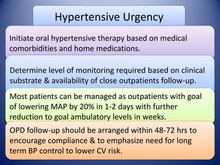 Hypertensive Emergencies & ICU | PPSX
